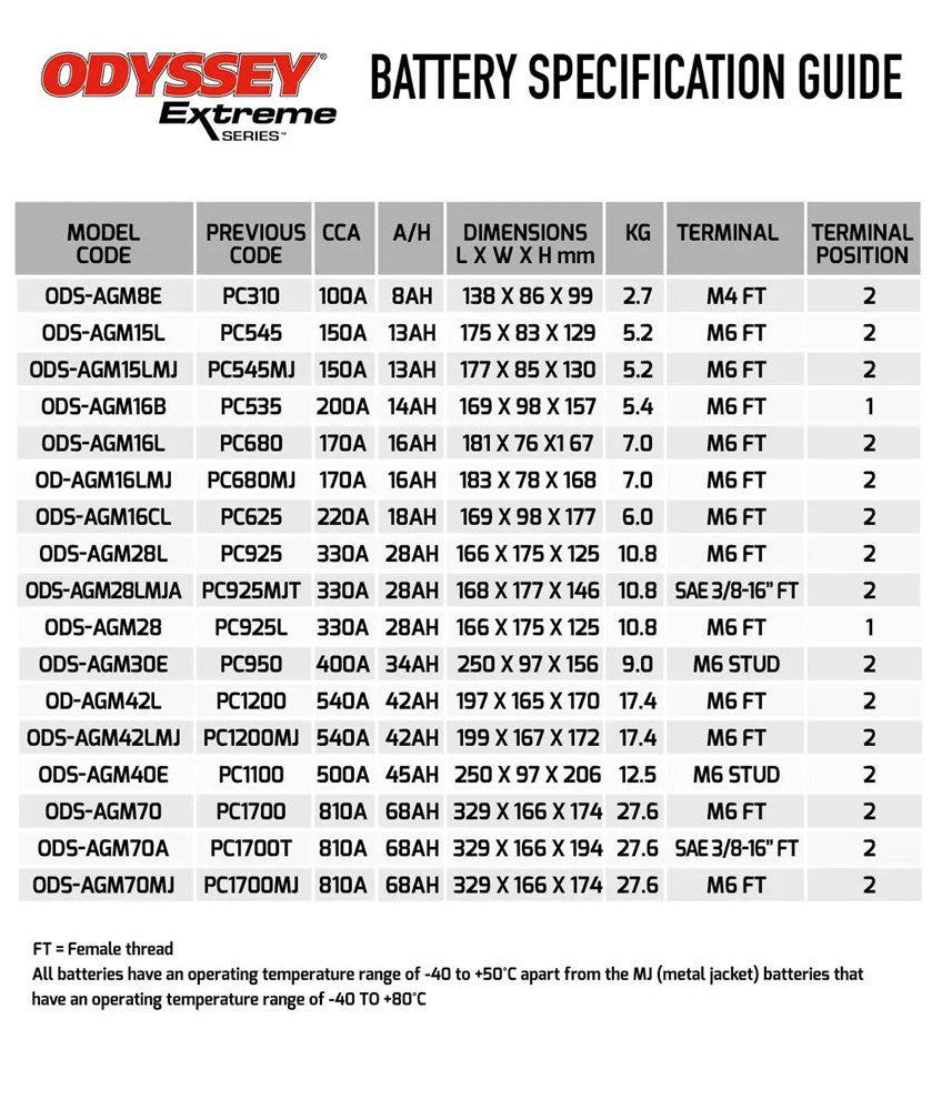 Odyssey Battery PC680MJT – Racer Products